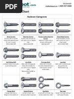 Type of Screws-Chart PDF | PDF | Nut (Hardware) | Screw