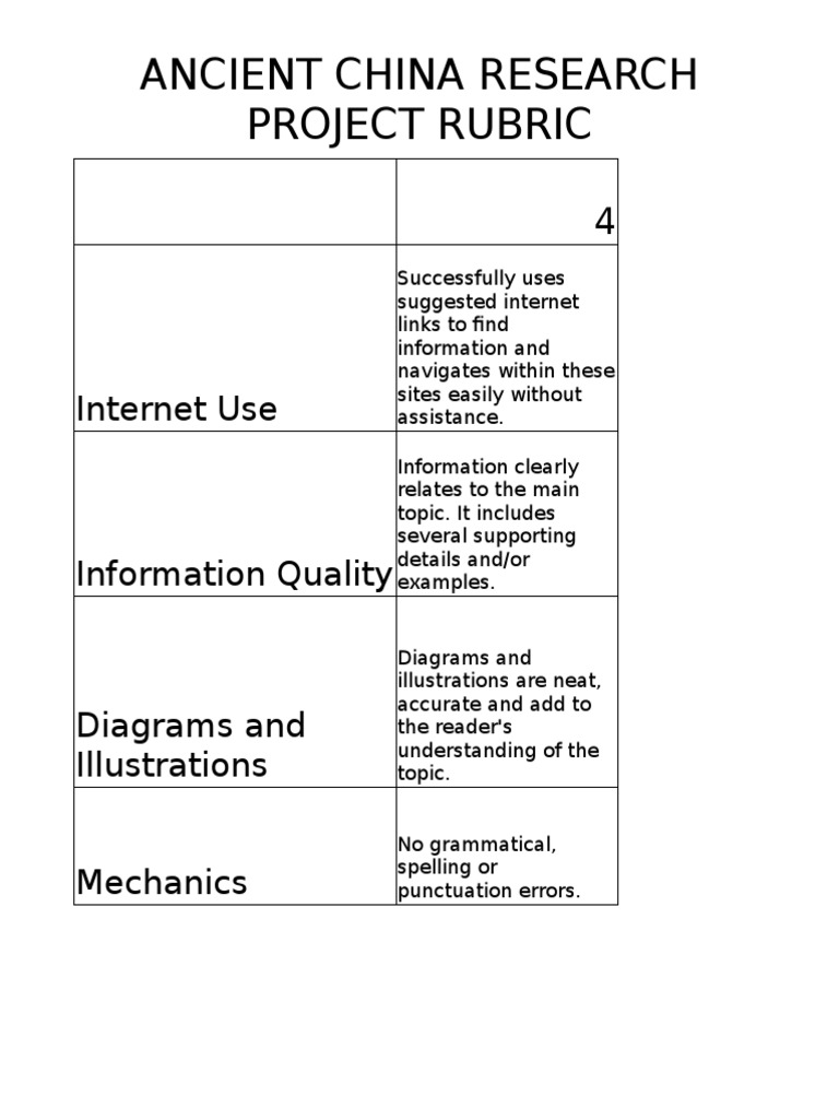 Ancient China Research Project Rubric | PDF | Internet | Information