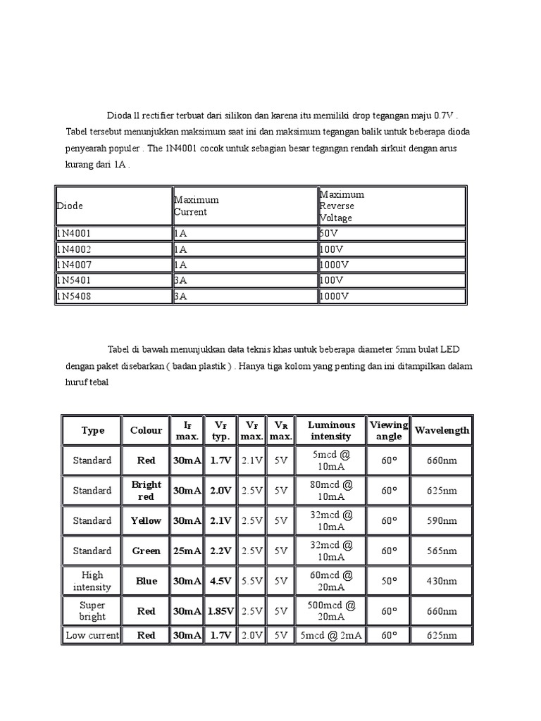 Datasheet Dioda Silikon, Transistor, LED, Lamp, DL | PDF | Transistor ...