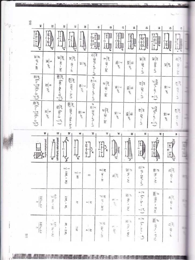 Tabel Momen Primer PDF | PDF