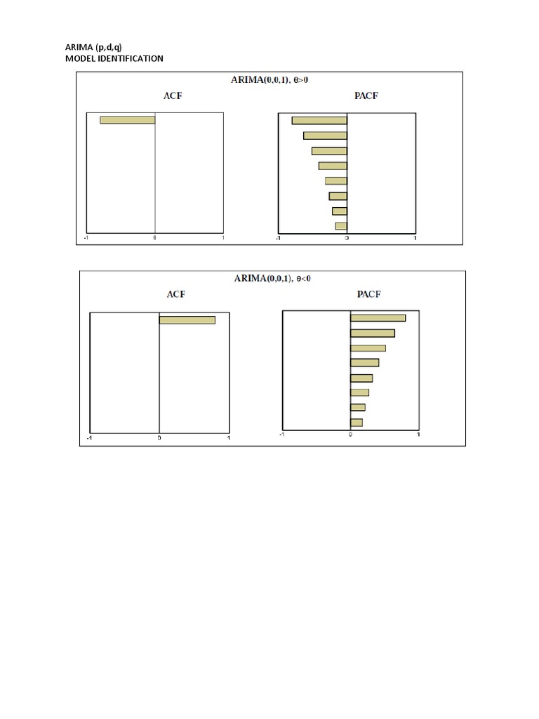ARIMA Model Identification Guide | PDF