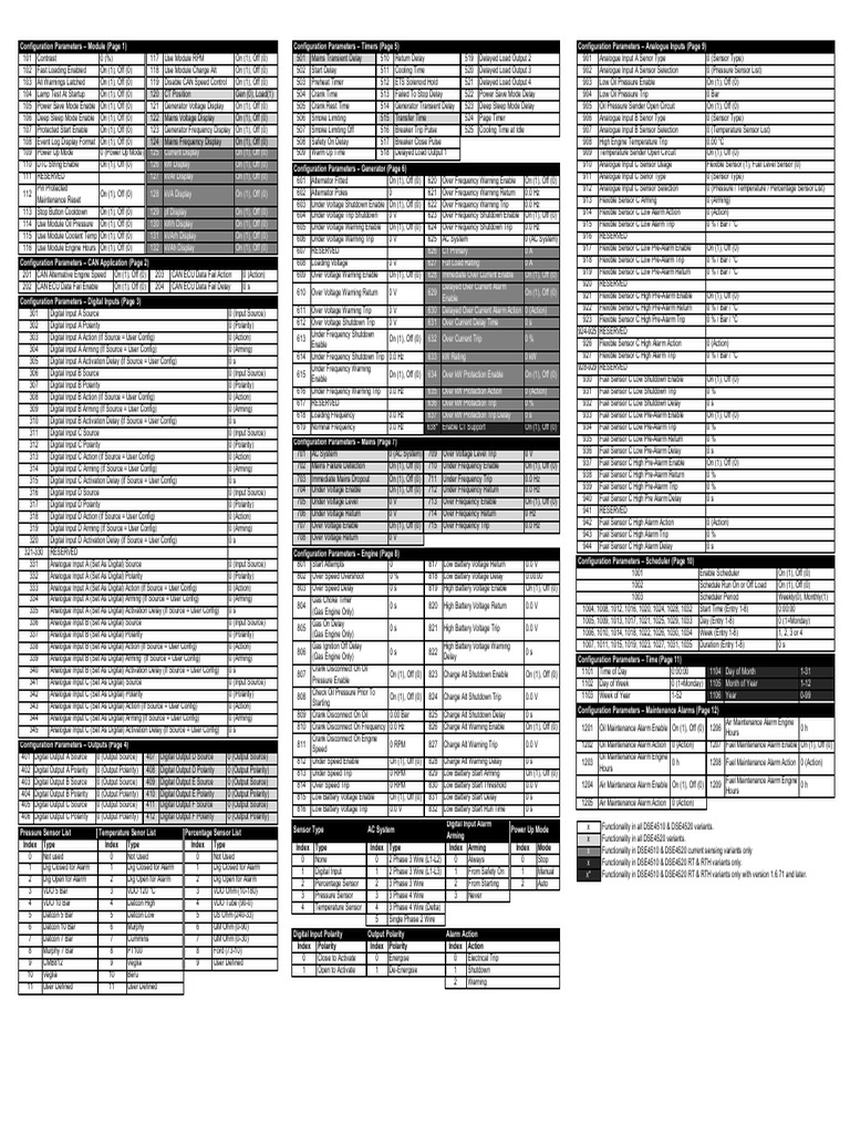 DSE4510 DSE4520 Installation Instructions | PDF