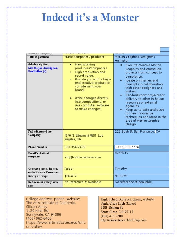 Job Research for Creative Careers | PDF