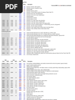 Adult Compendium of Physical Activities Parte 1 | PDF | Strength ...