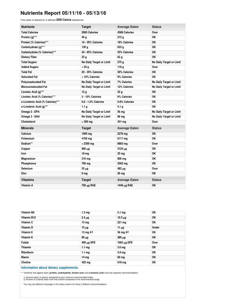 Nutrients Intake Report: 05/11 - 05/13 | PDF