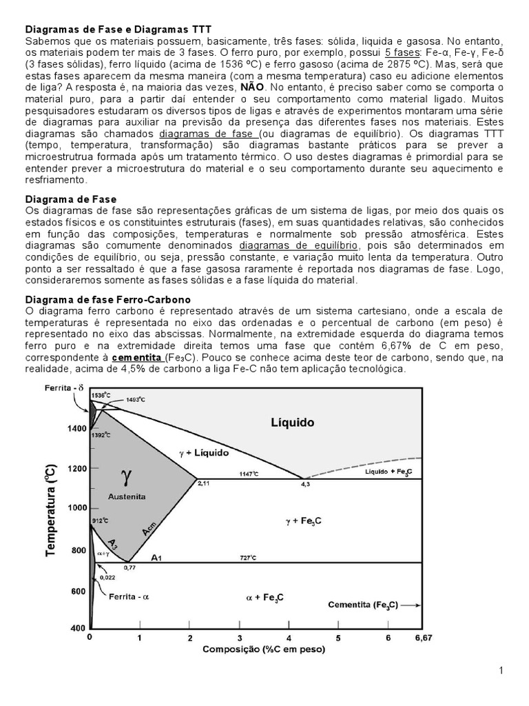 Diagrama de Fases Ferro-Carbono: Uma Ferramenta Essencial para a Compreensão da Microestrutura e ...