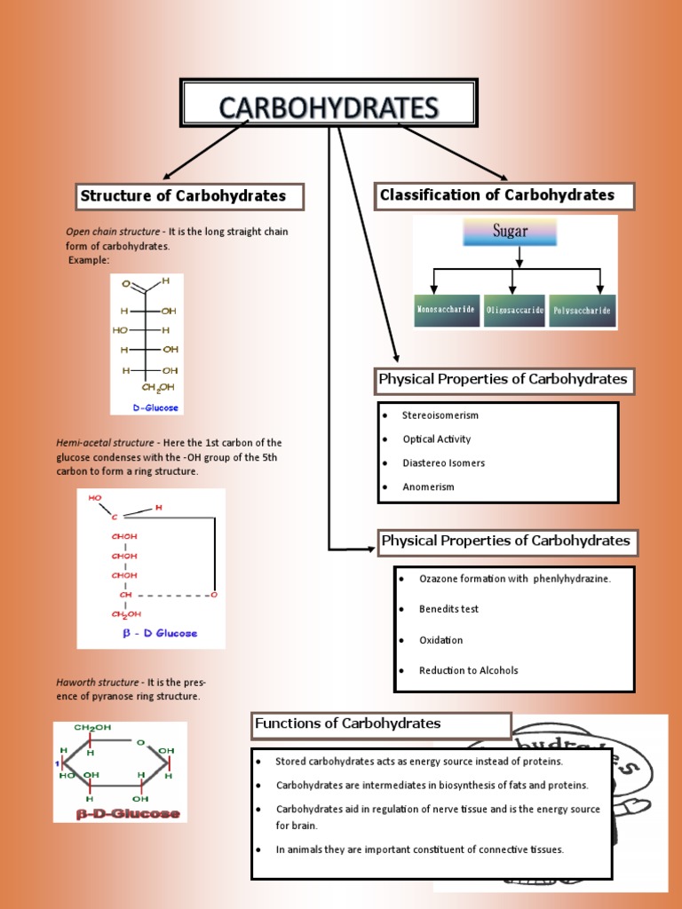 Structure of Carbohydrates Classification of Carbohydrates: Open Chain ...