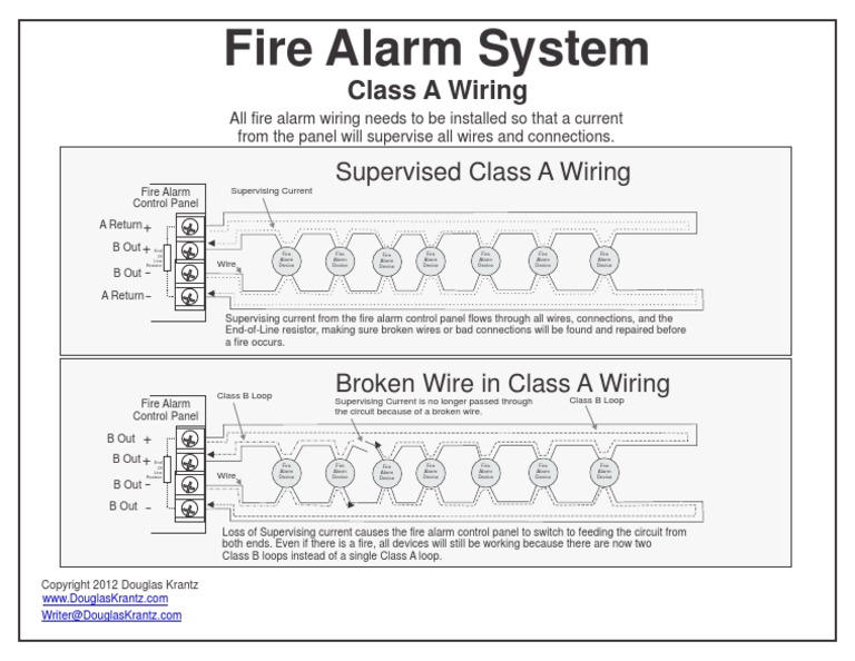Fire Alarm System: Class A Wiring | PDF | Computers | Technology ...