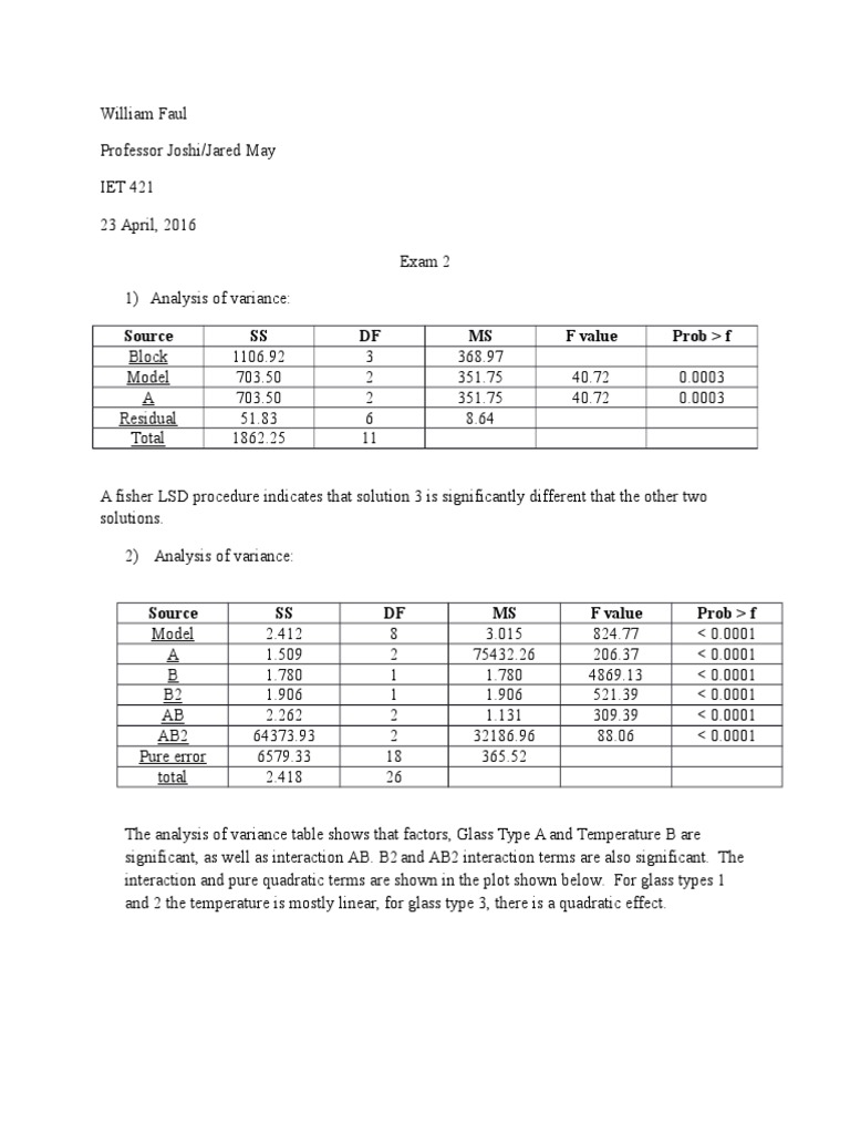 421 Exam 2 | PDF | Teaching Methods & Materials