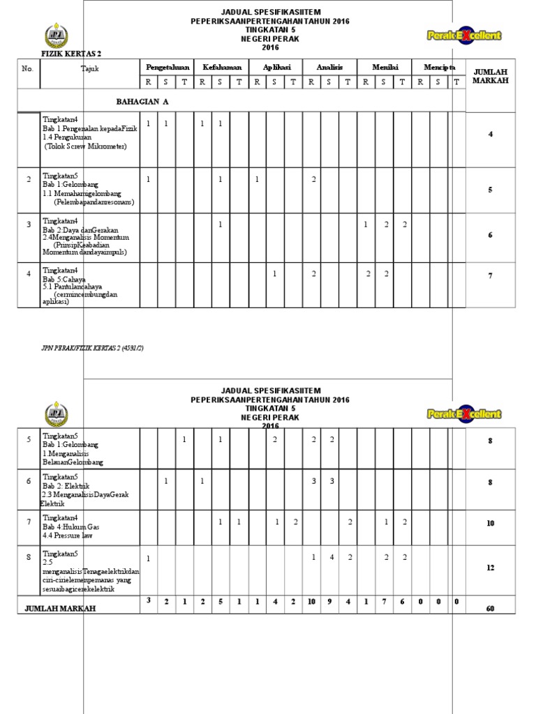 Jsi Kertas 2 PPT t5 2016 Fizik | PDF