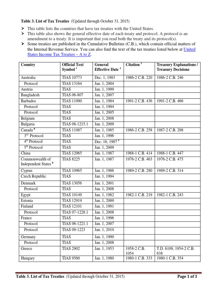 Tax Treaty Table 3 | PDF | Treaty