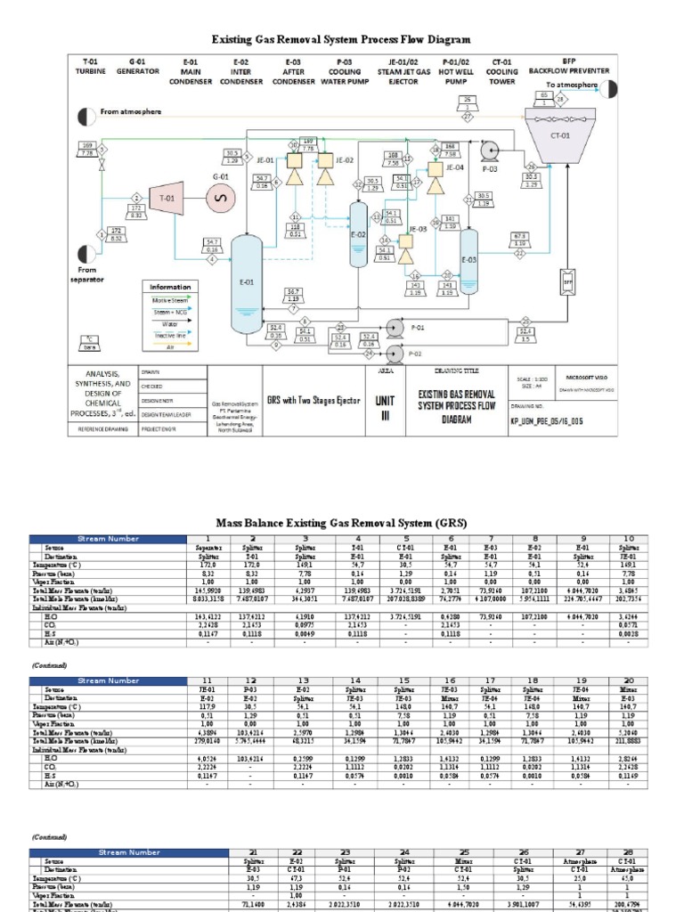 Mass Balance for Gas Removal System | PDF