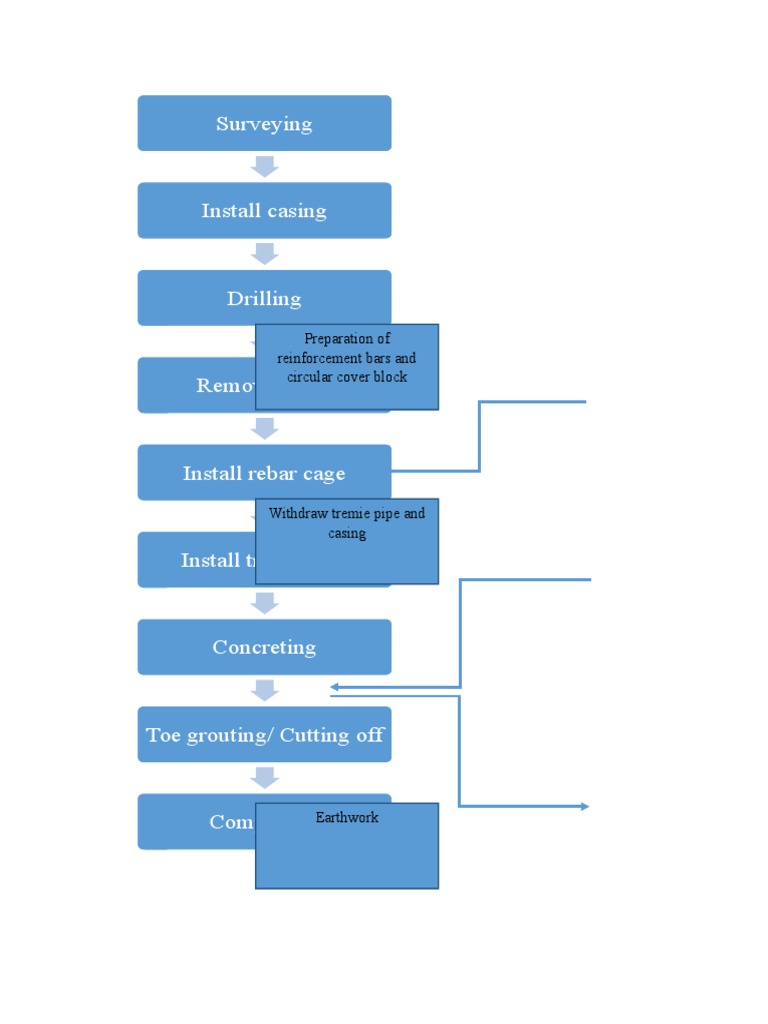Bored Pile - Method Statement | Download Free PDF | Deep Foundation | Drilling Rig