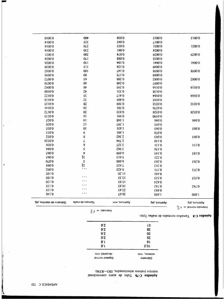 Mallas Tyler | PDF