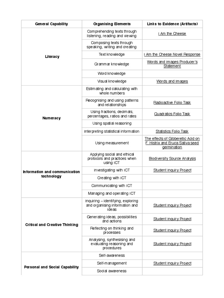 Eportfolio | PDF | Science & Mathematics