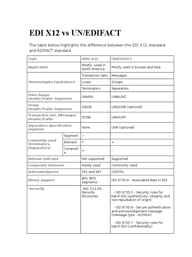 Edi x12 Vs Edifact | PDF | Electronic Data Interchange | Computer Standards