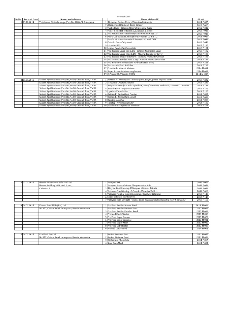 registered-animal-feed-pdf-animal-feed-magnesium