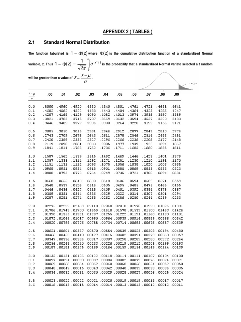 Standard Normal Distribution Table | PDF