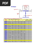 W Beam Dimensions and Specifications | PDF