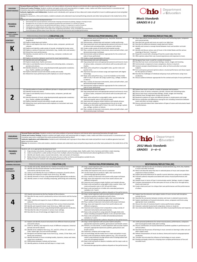 Ohio Music Standards Final 2 | PDF | Art