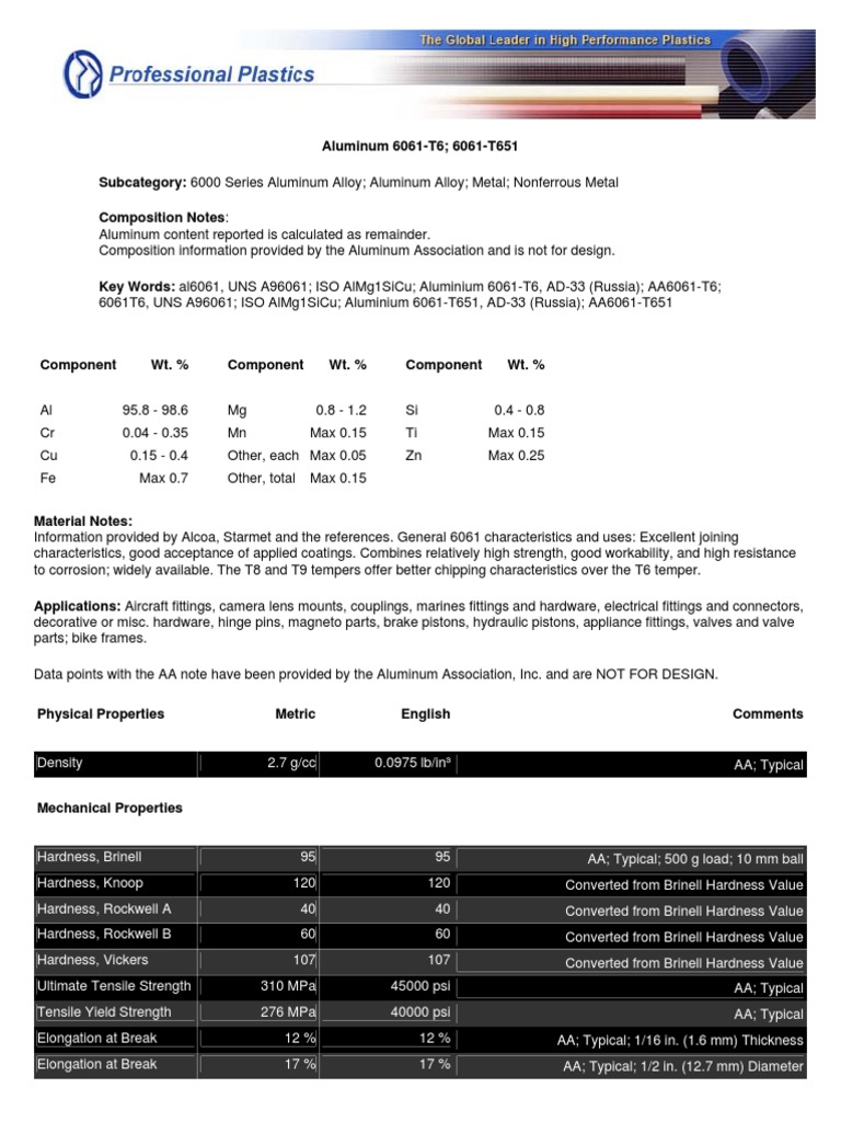 Aluminum 6061 Data Sheet | Ultimate Tensile Strength | Hardness