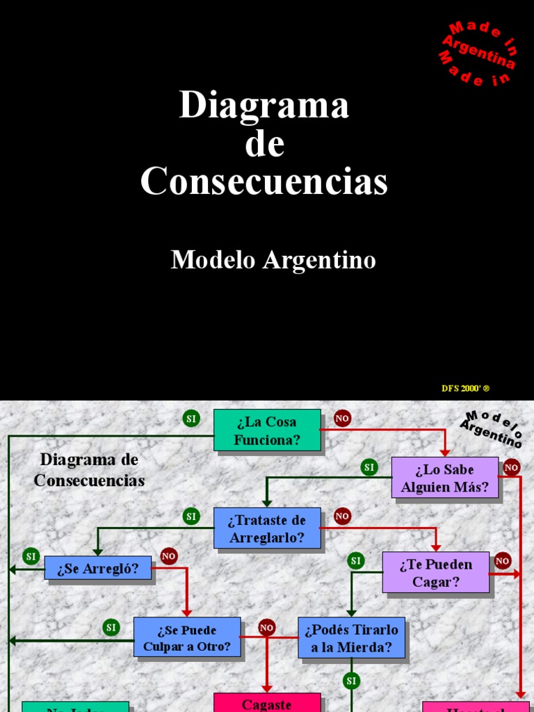 Diagrama de Consecuencias | PDF