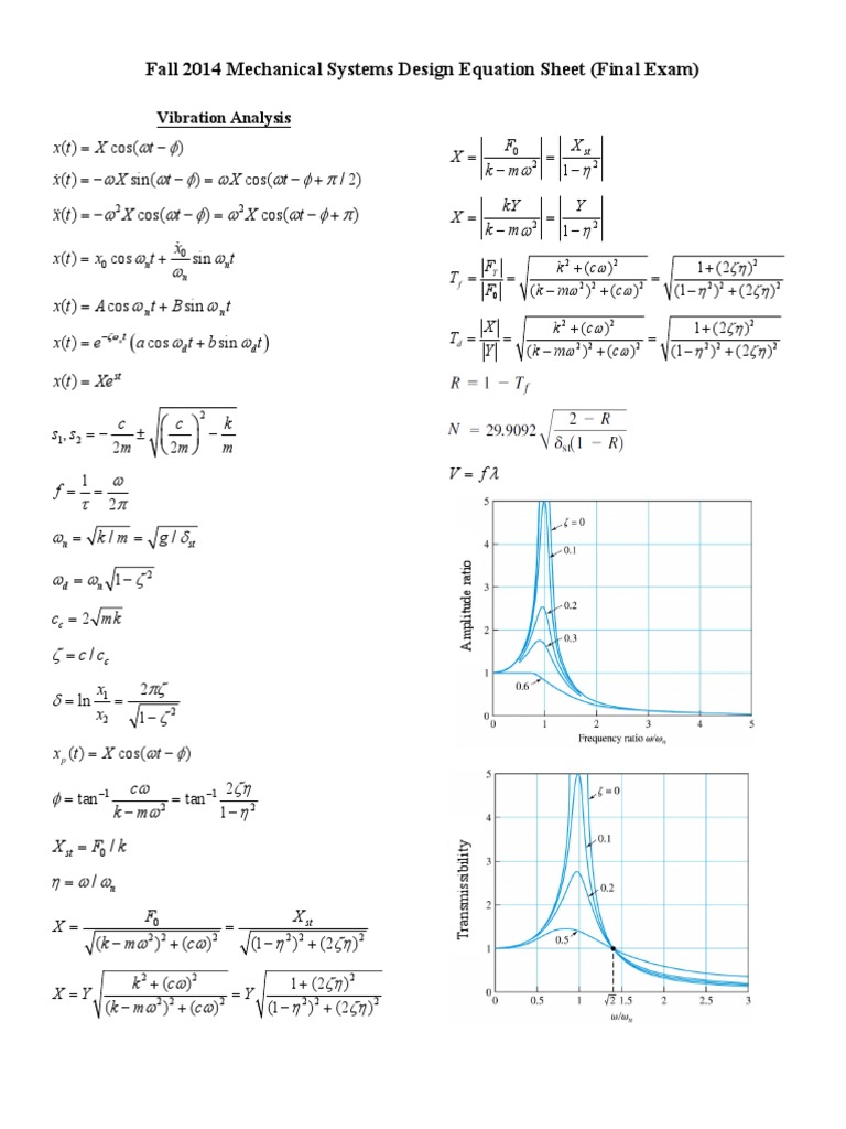 Fall 2014 Mechanical Systems Design Equation Sheet (Final Exam) | PDF ...