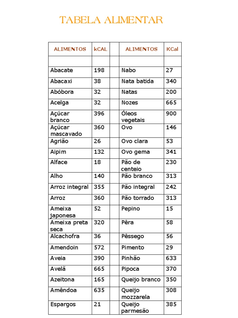 Tabela de Calorias | PDF | Alimentos | Agronomia
