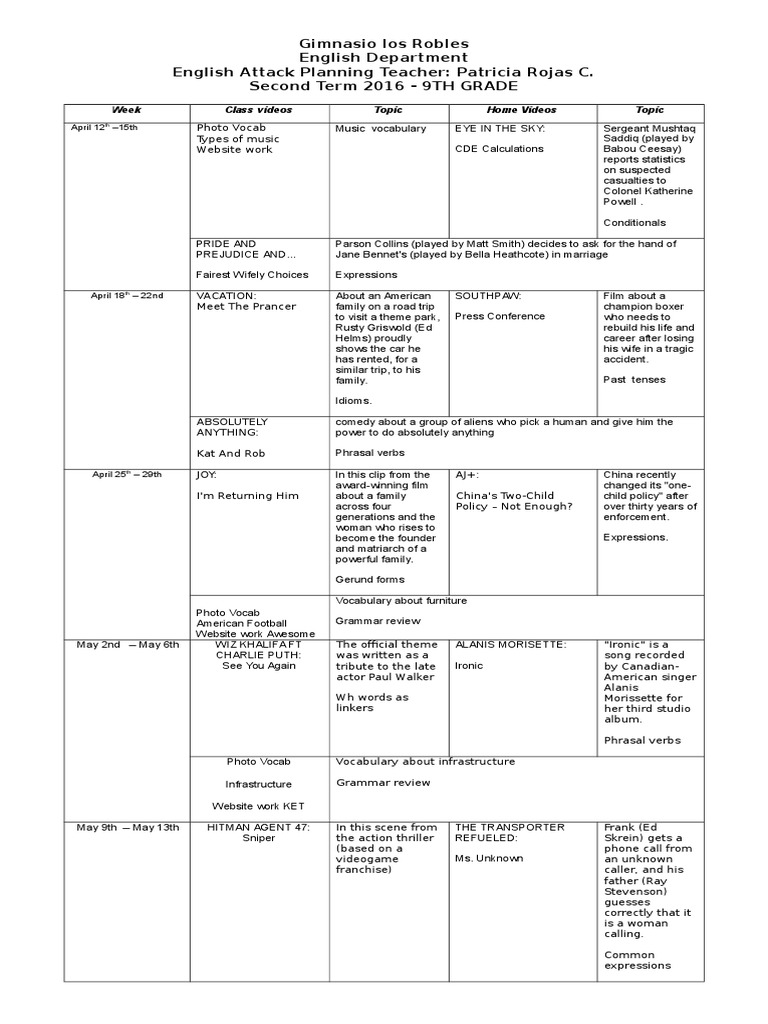 Gimnasio Los Robles English Department English Attack Planning Teacher ...