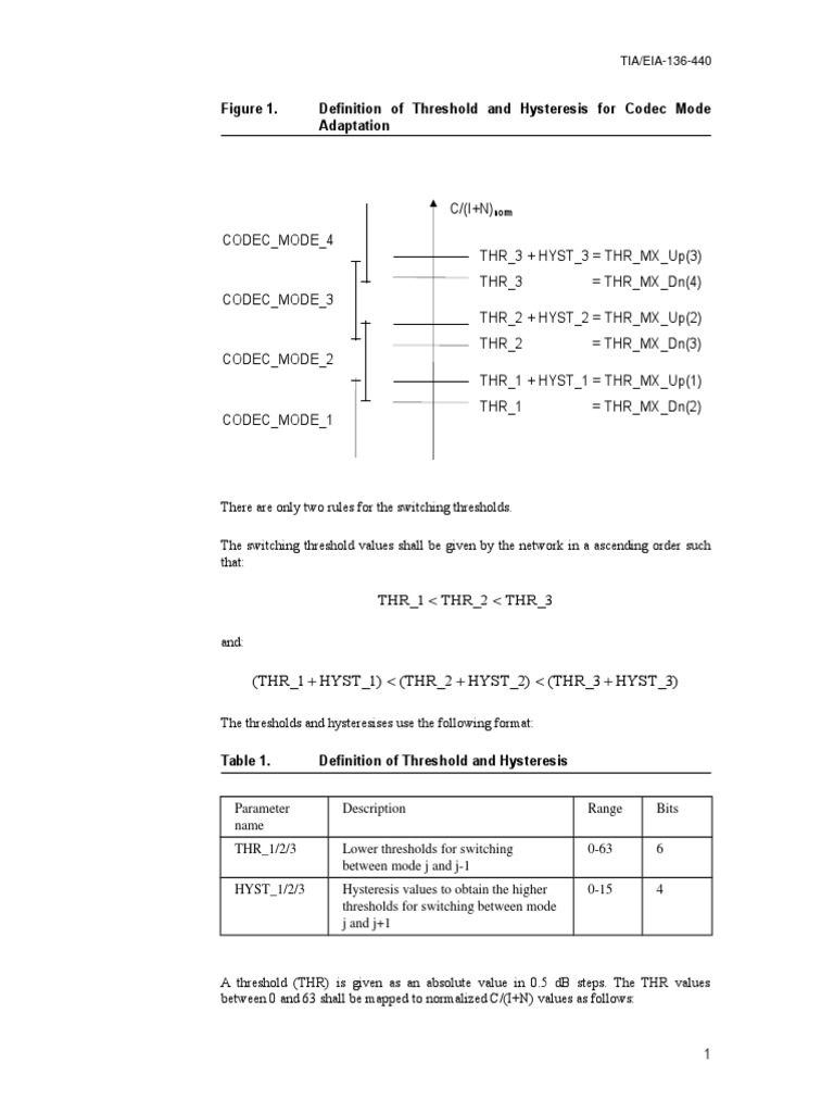 Definition of Threshold and Hysteresis For Codec Mode Adaptation | PDF | Forward Error ...