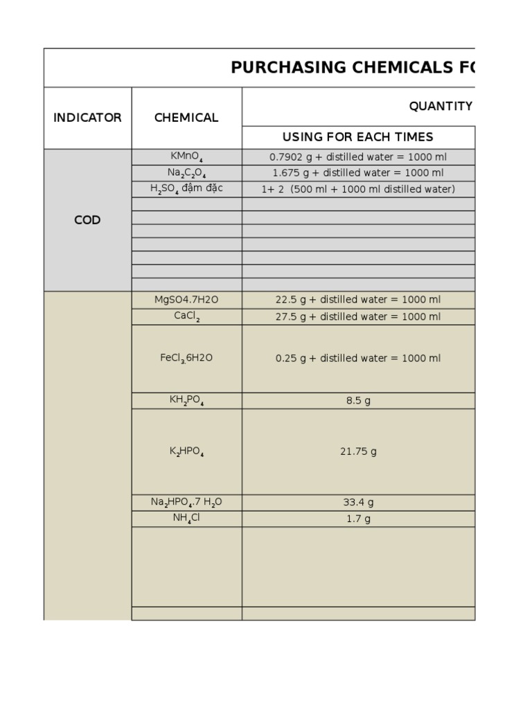 Chemicals for COD Testing Supplies | PDF | Home & Garden | Science ...