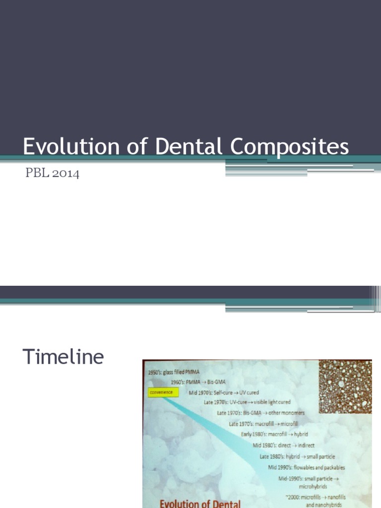 Evolution of Dental Composites PBL | PDF | Dental Composite | Nanoparticle