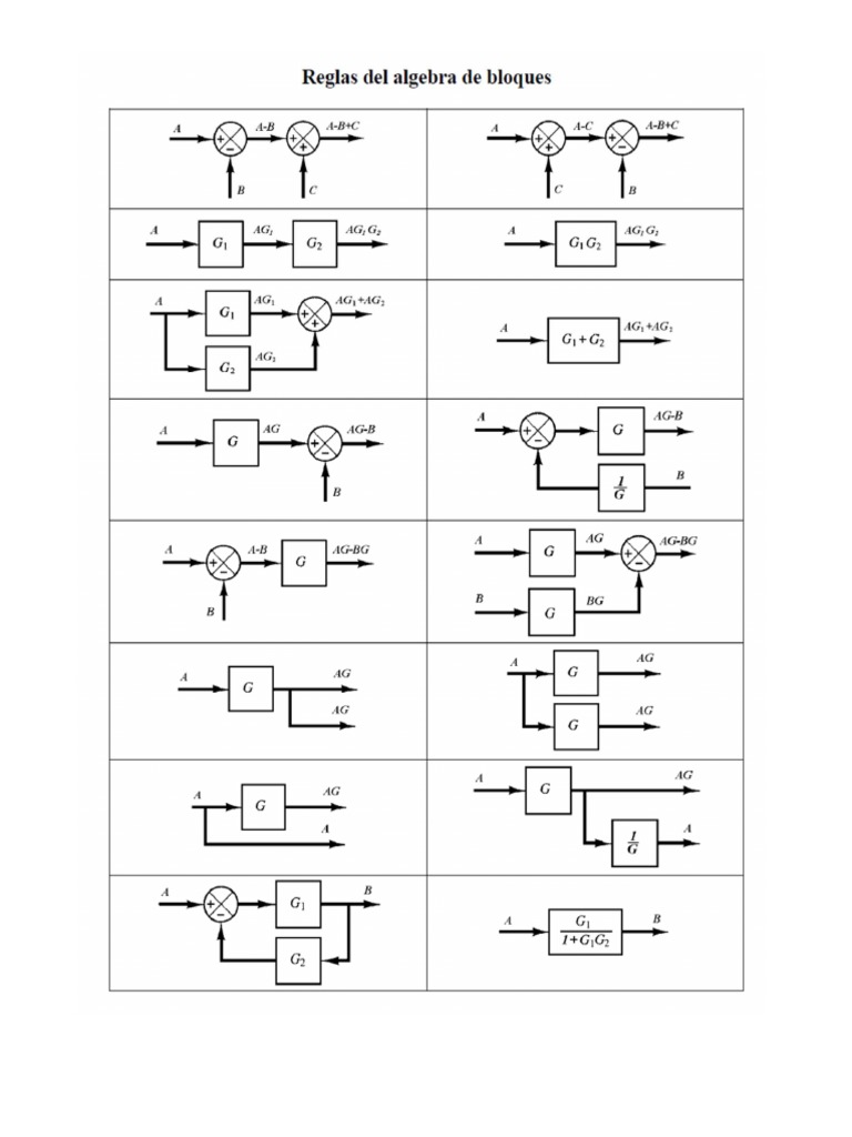 Reglas Del Algebra de Bloques PDF | PDF