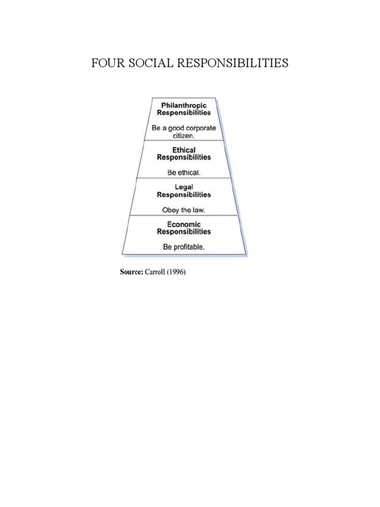 Understanding Carroll's CSR Pyramid | PDF | Corporate Social ...