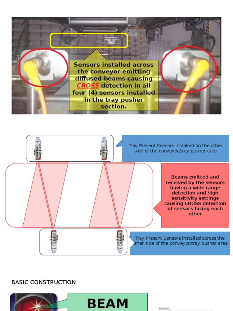 Sensors Installed Across The Conveyor Emitting Diffused Beams Causing Detection in All Four (4 ...