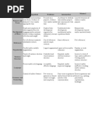 Ted Talk Presentation Rubric | PDF | Nonverbal Communication | Rhetoric