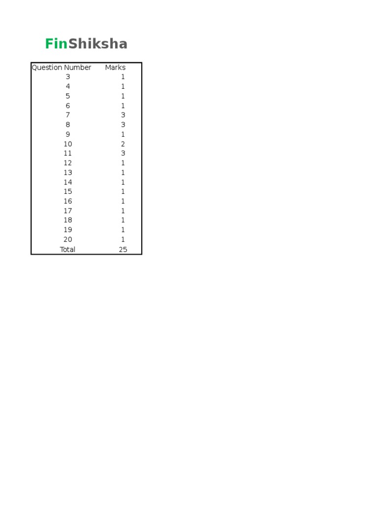 AFSA Certification Test - FinShiksha - Solution | PDF | Expense | Revenue
