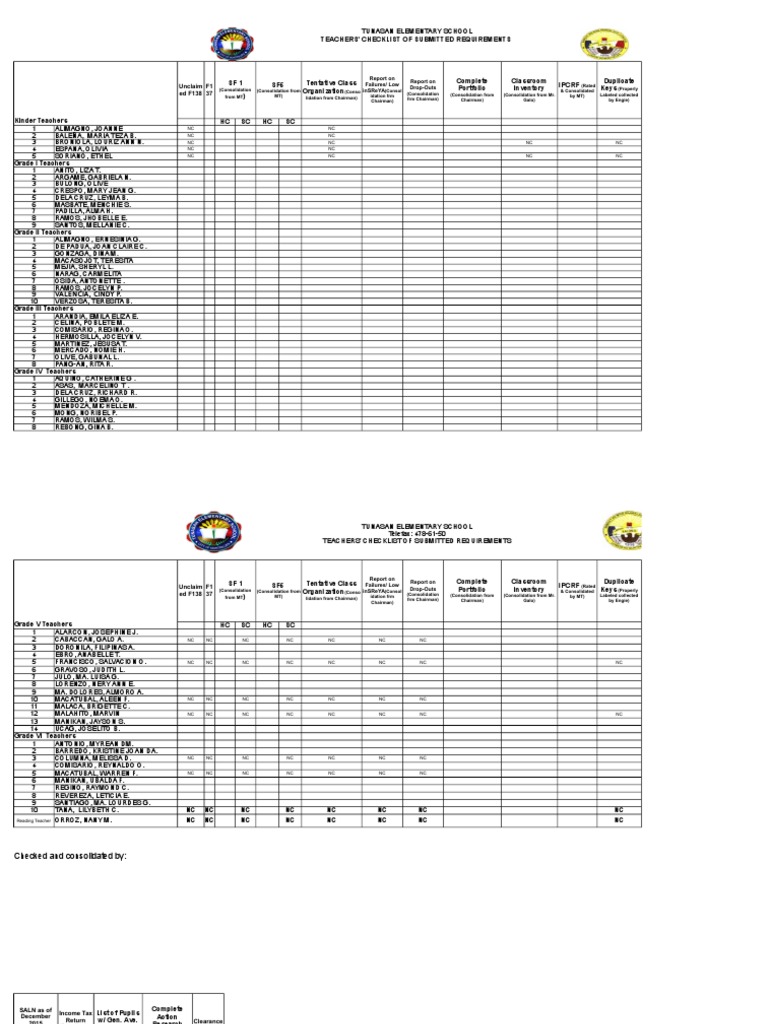 Checklist of Submitted Teacher's Requirements Year End DEped | PDF
