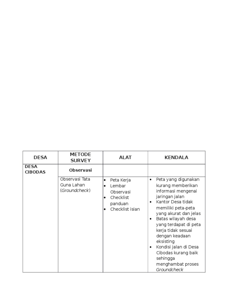 Tabel Metode Survey | PDF