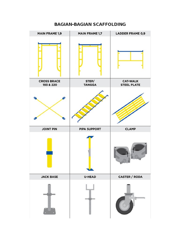 Komponen dan Fungsi Scaffolding | PDF | Griya & Taman