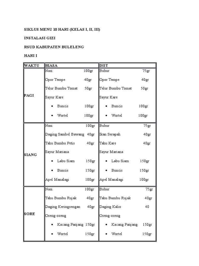 Siklus Menu 10 Hari Rumah Sakit Kelas Vip - Perumperindo.co.id