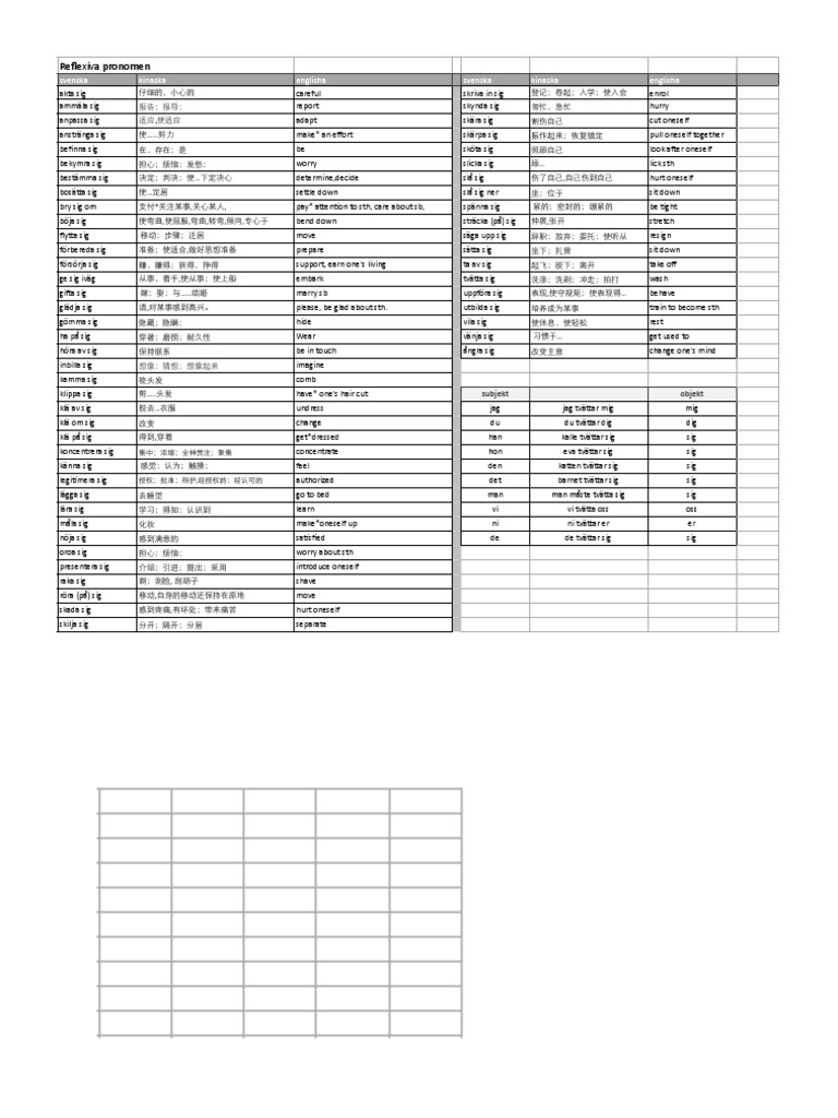 Reflexiva Pronomen | PDF