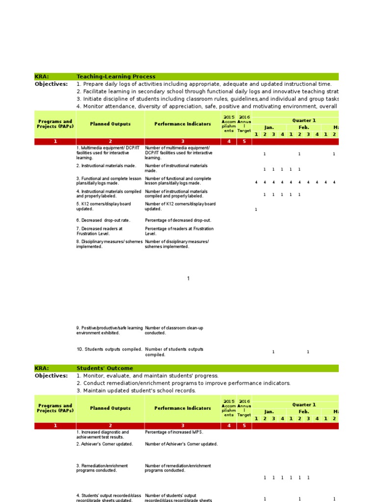Annual Improvement Plan (AIP) For English Department To Be Incorporated ...