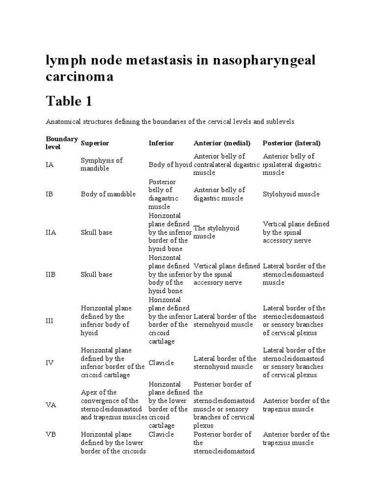 Kelenjer Getah Bening Kepala Dan Leher | PDF