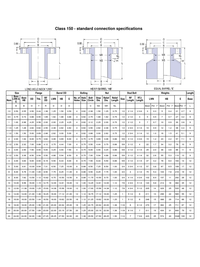 Long Weld Necks | PDF | Joining | Screw