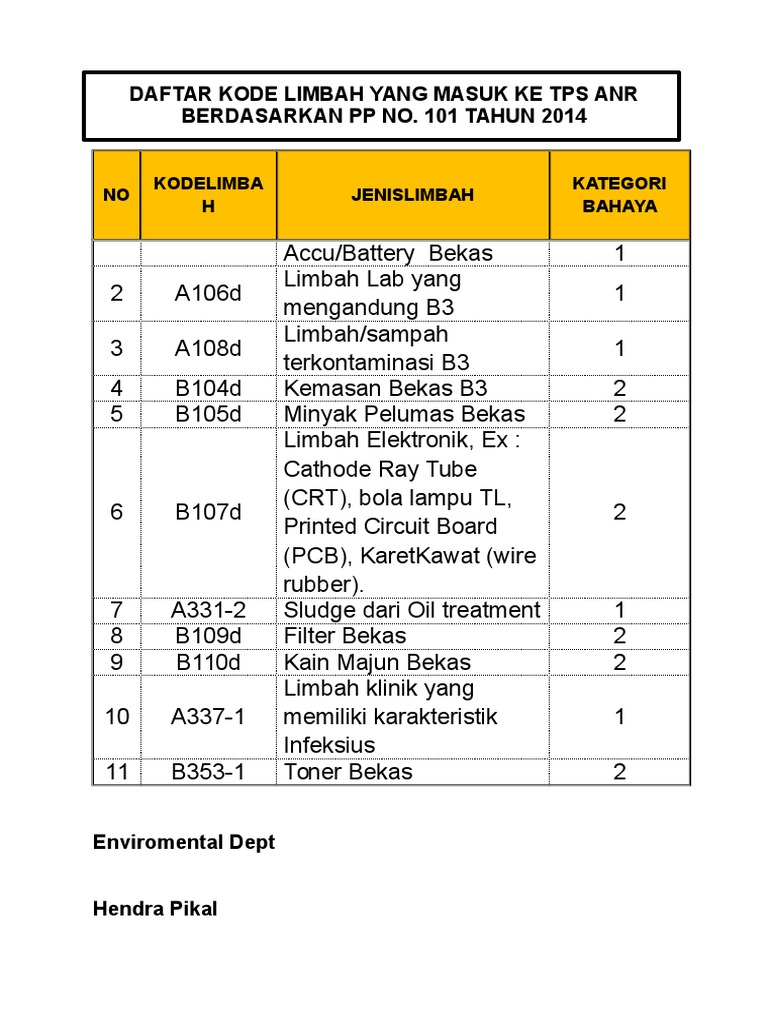 Kode Limbah Oli Bekas - Perumperindo.co.id