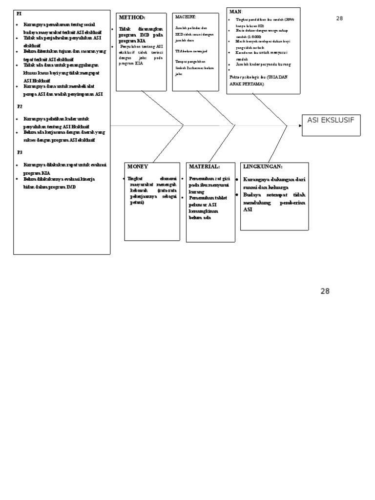 Fishbone ASI Eksklusif - Skill Lab Management 2016 | PDF