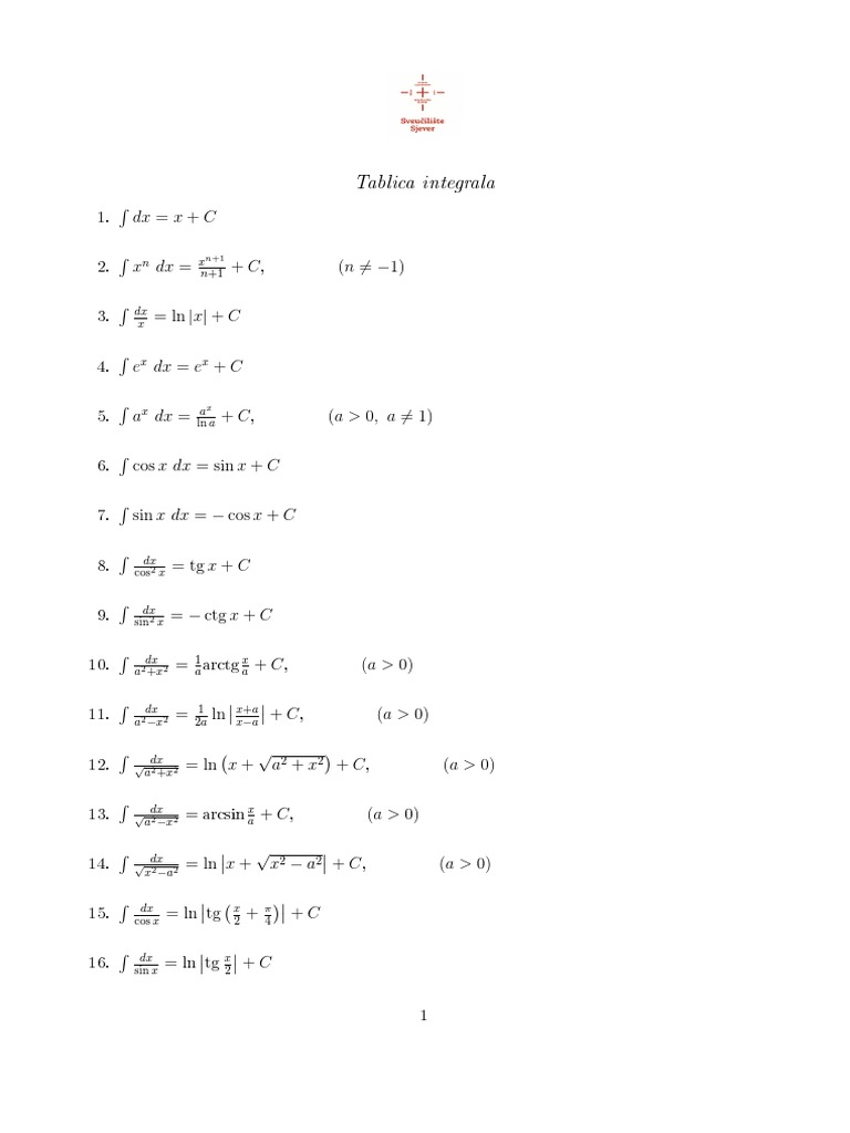 Tablica Integrala | PDF