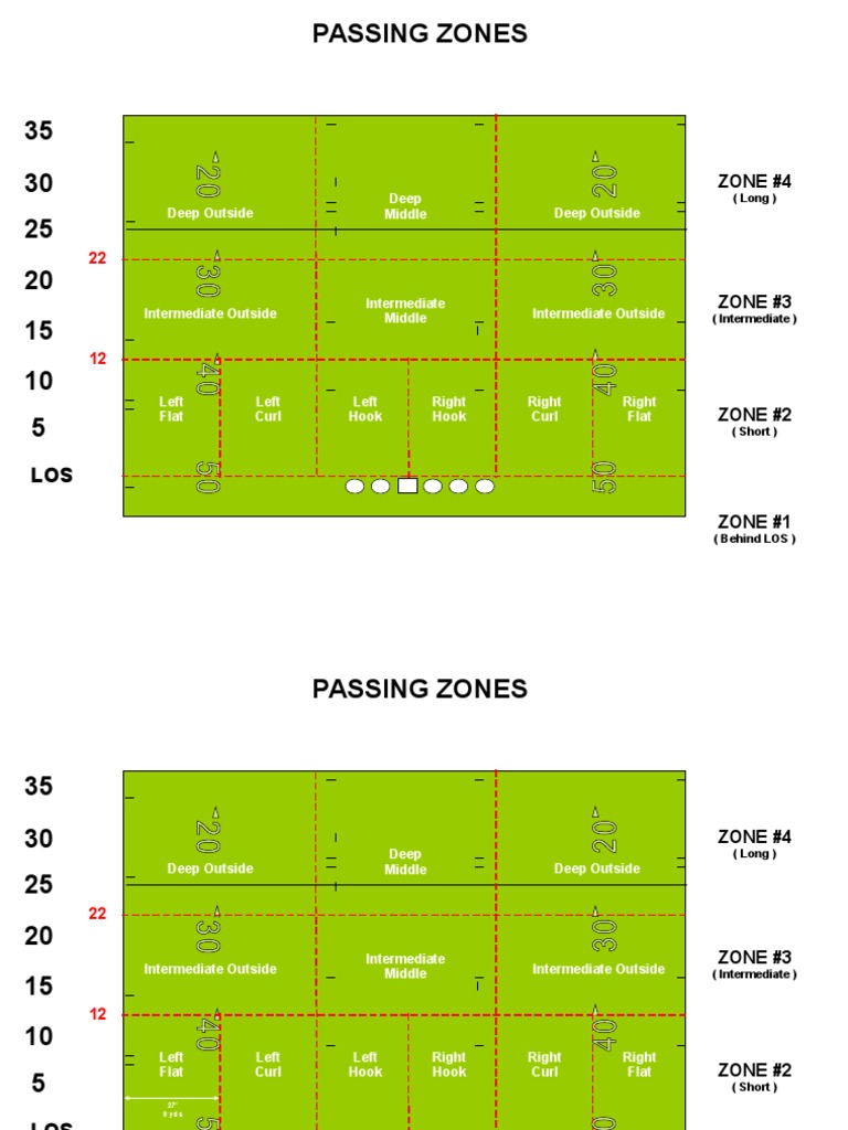 Passing Zones: Zone #4 | PDF