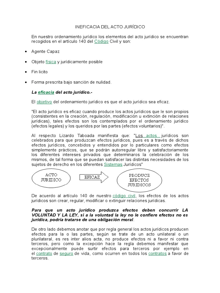 Ineficacia Del Acto Jurídico Monografia Final | Descargar gratis PDF | Nulo (ley) | Confirmación